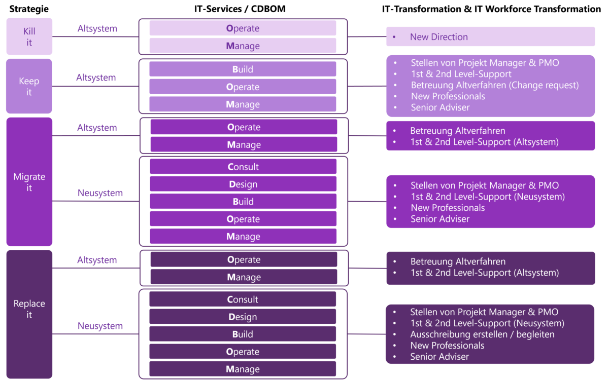 Legacy Applications Transformation - Compusafe Data Systems AG